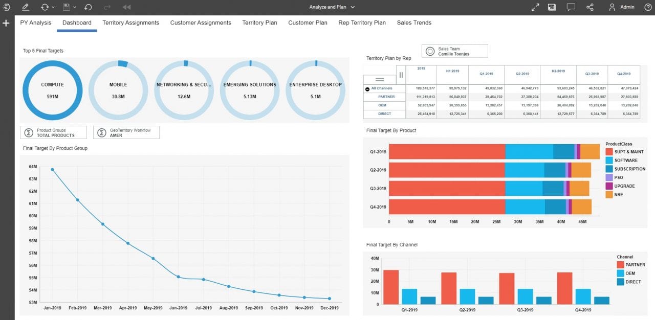 Supply Chain Planning Software , Supply Chain Planning - Budgeting ...