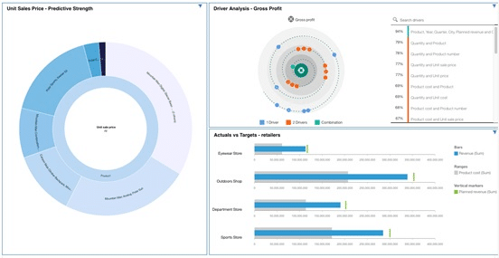 IBM Cognos Analytics 11.1 Raised the Bar - Budgeting Solutions IBM Cognos Analytics 11.1 Raised the Bar - Budgeting Solutions