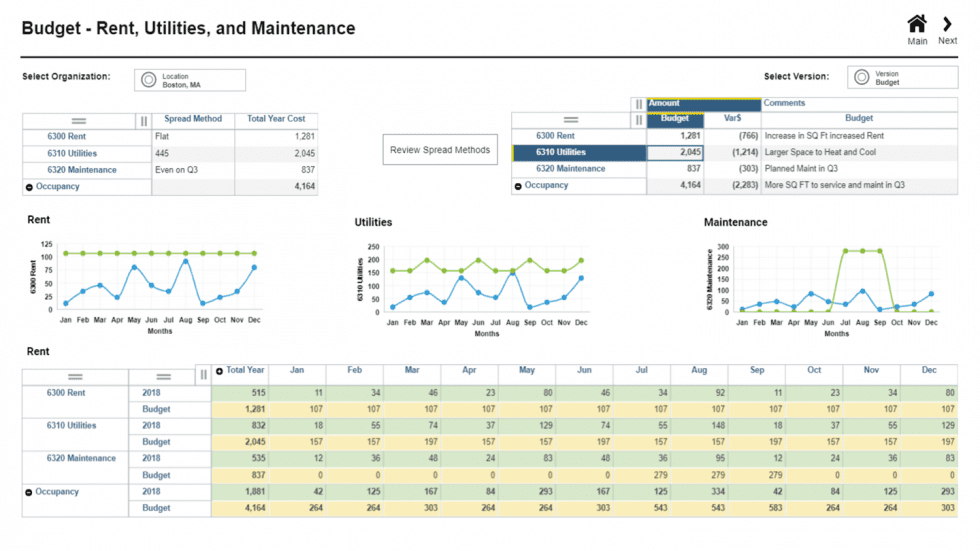 IBM Planning Analytics - Cognos TM1 | Budgeting Solutions IBM Planning Analytics - Cognos TM1 | Budgeting Solutions